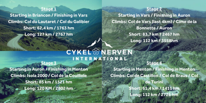 Conquer the highest peaks of the Tour De France: Cykelnerven 2024 - MS International Federation