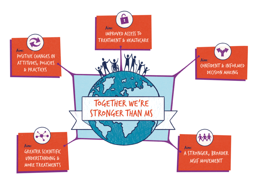 Our strategy - MS International Federation