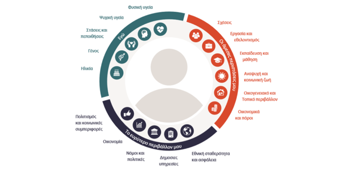Cyprus MS Association translates Quality of Life principles | MSIF