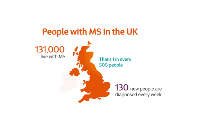 More people living with MS in the UK than previously thought