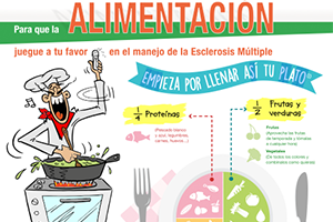 Healthy diet (infographic) - MS International Federation