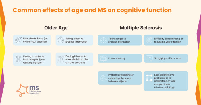 Ageing and MS - MS International Federation