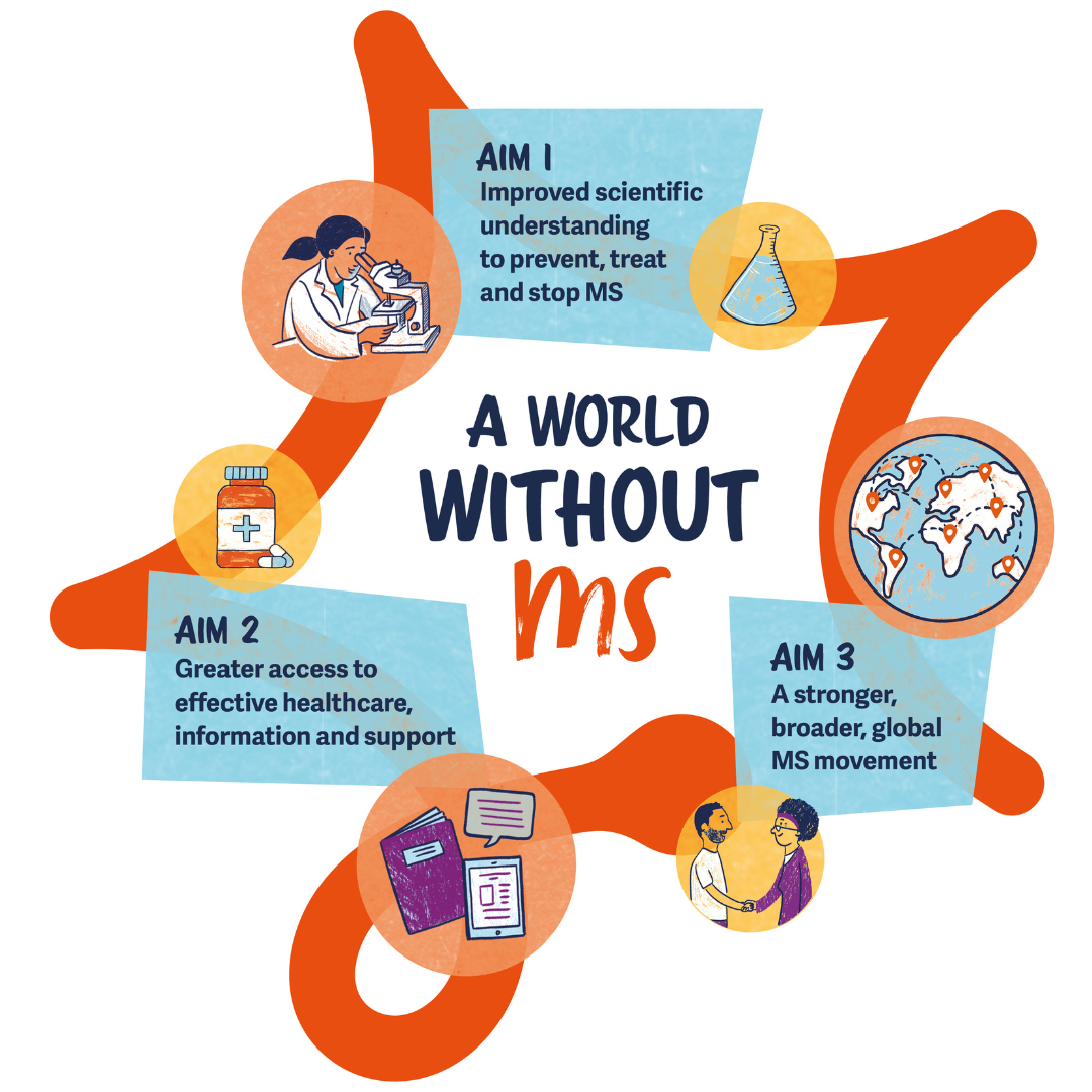 Our strategy - MS International Federation